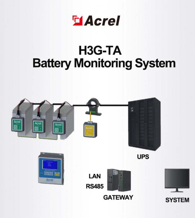 Acrel ABAT100-C Series แบตเตอรี่ระบบติดตามออนไลน์ UART port support MODBUS โปรโตคอลการเตือนใน ...